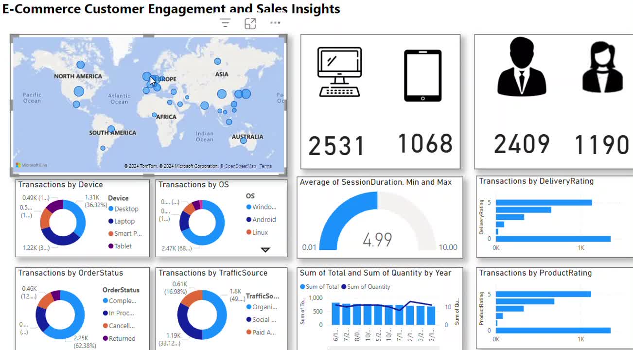 Sahana J.R. on LinkedIn: #powerbi #ecommerce #datavisualization # ... Sahana J.R. on LinkedIn: #powerbi #ecommerce #datavisualization # ...