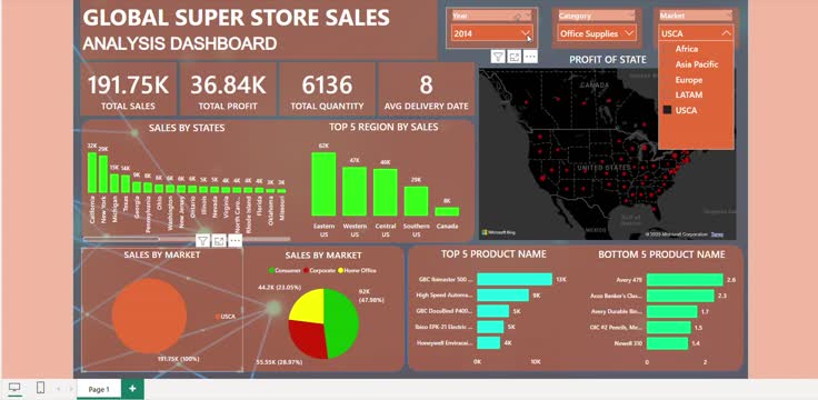 Sahil Khatik on LinkedIn: #powerbi #datavisualization #microsoft # ... Sahil Khatik on LinkedIn: #powerbi #datavisualization #microsoft # ...