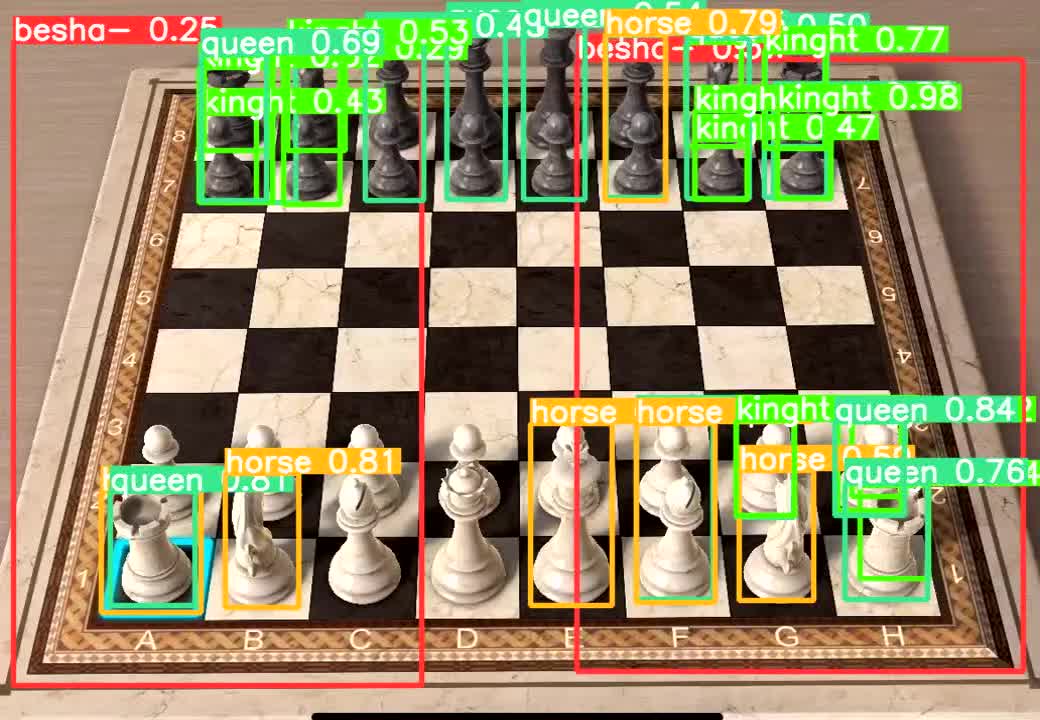 Pavan kumar kadiyam on LinkedIn: COMPLETED A PROJECT ON OBJECT DETECTION… Pavan kumar kadiyam on LinkedIn: COMPLETED A PROJECT ON OBJECT DETECTION…