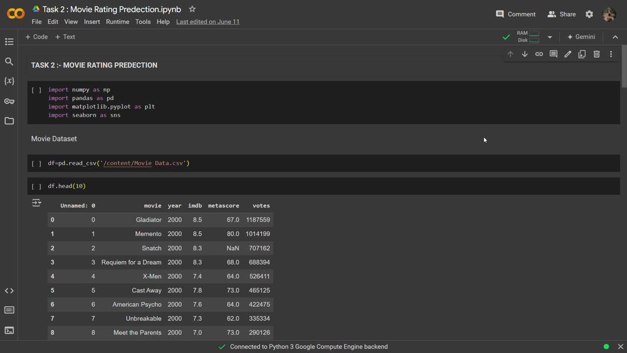 Completed Task 2: Movie Rating Prediction at CodSoft | Nisarg Solanki ... Completed Task 2: Movie Rating Prediction at CodSoft | Nisarg Solanki ...