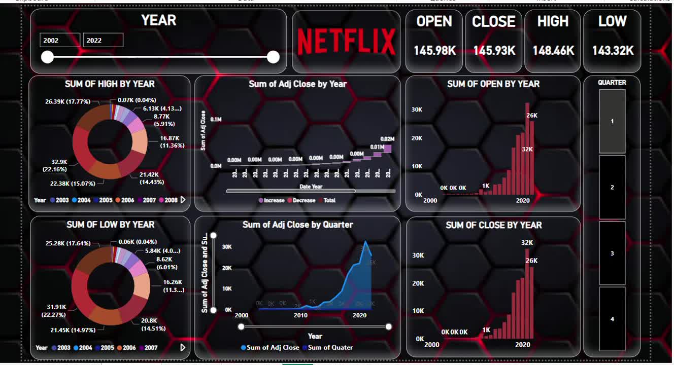 Venkat Sai Gajula on LinkedIn: #dataanalysis #stocktrends # ... Venkat Sai Gajula on LinkedIn: #dataanalysis #stocktrends # ...