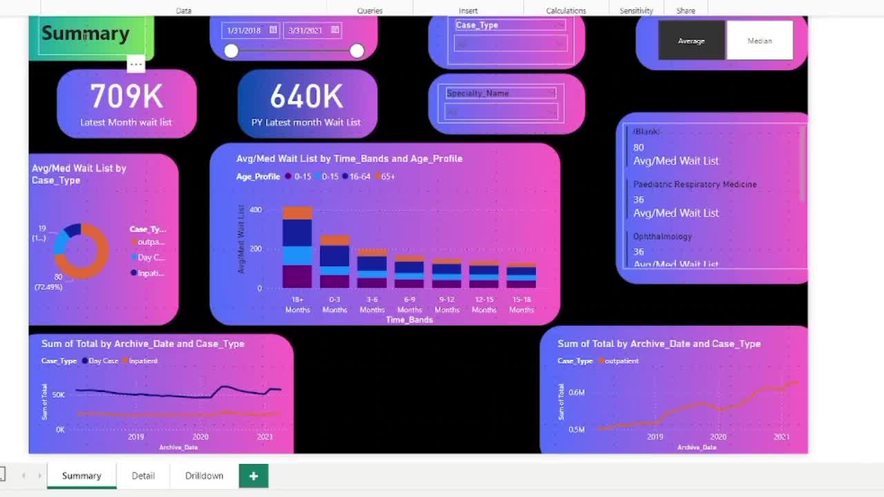 Gugan R on LinkedIn: This power BI project took 2 hours to me, I merged ... Gugan R on LinkedIn: This power BI project took 2 hours to me, I merged ...