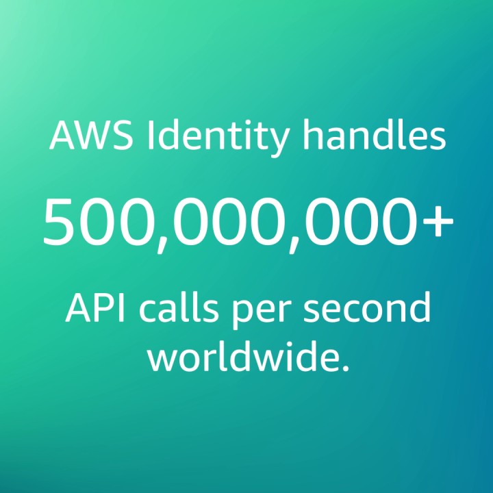 AWS - Security | Amazon Web Services (AWS) AWS - Security | Amazon Web Services (AWS)