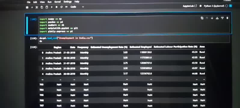 Padagala Manoj on LinkedIn: #datascience #dataanalysis #internship # ... Padagala Manoj on LinkedIn: #datascience #dataanalysis #internship # ...
