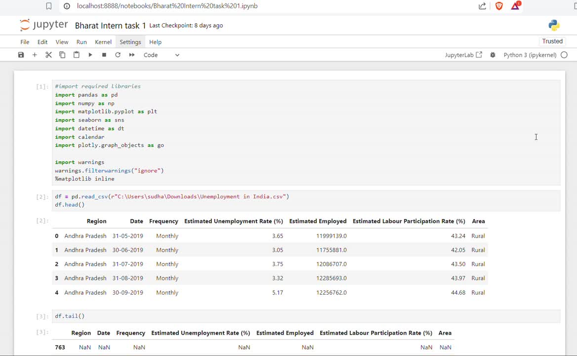 Sudharshan Gavvala on LinkedIn: #datascience #internship #bharatintern ... Sudharshan Gavvala on LinkedIn: #datascience #internship #bharatintern ...
