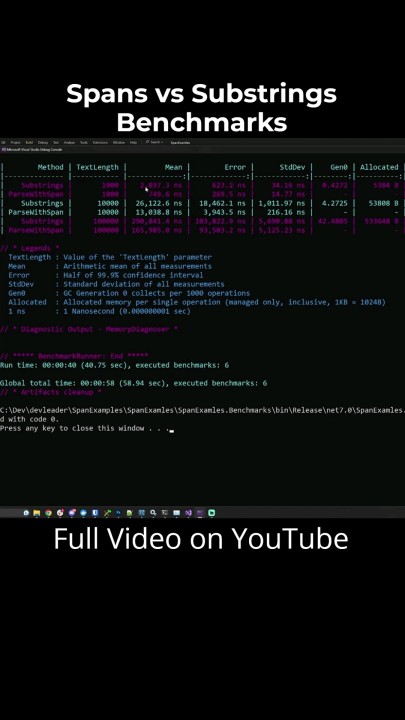 Nick Cosentino on LinkedIn: #dotnet #csharp #programming #coding # ... Nick Cosentino on LinkedIn: #dotnet #csharp #programming #coding # ...