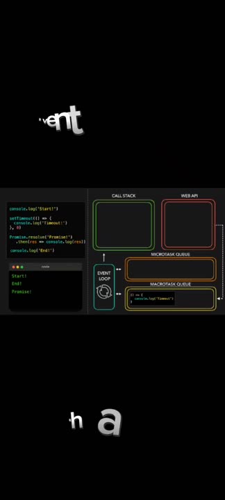 Shaikh Ejaz on LinkedIn: #eventloop #javascript #reactjs #explanation # ... Shaikh Ejaz on LinkedIn: #eventloop #javascript #reactjs #explanation # ...