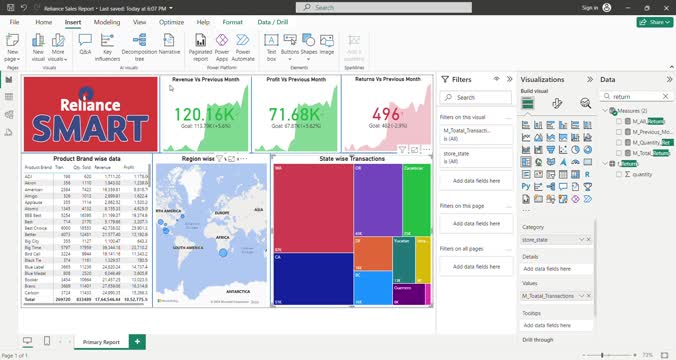 Abhishek Ojha on LinkedIn: #powerbi #datavisualization # ... Abhishek Ojha on LinkedIn: #powerbi #datavisualization # ...