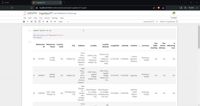 Govind Pathak on LinkedIn: Successfully completed Level 2 Task 1: Task ... Govind Pathak on LinkedIn: Successfully completed Level 2 Task 1: Task ...