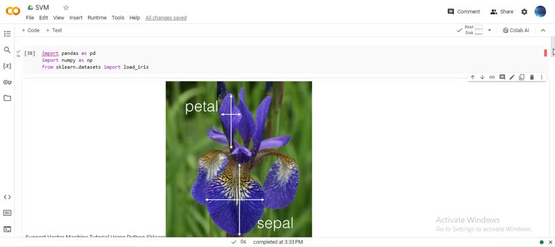 In this Notebook i covers python coding to solve iris flower… | Deepak ... In this Notebook i covers python coding to solve iris flower… | Deepak ...