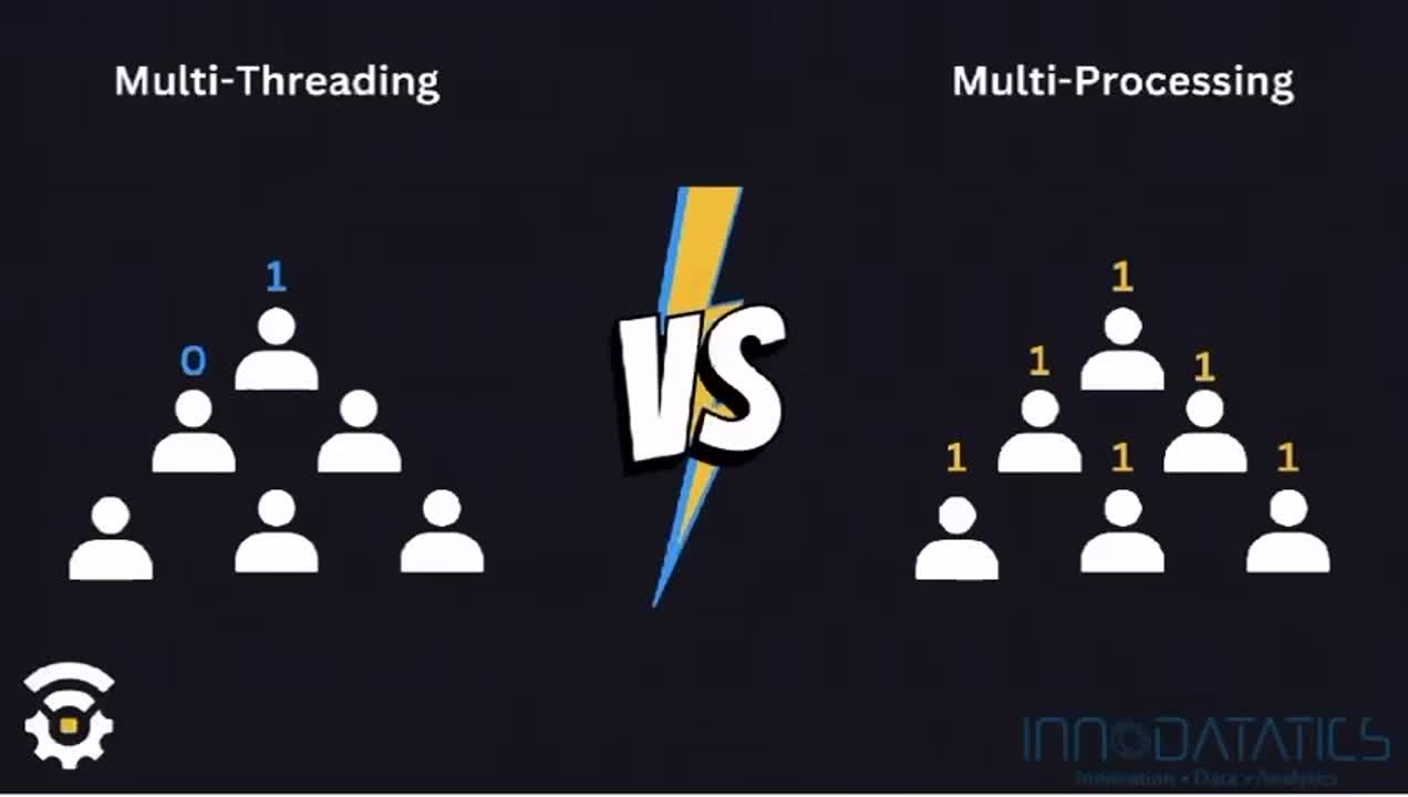 Innodatatics - GenAI | Data Science | BI | Advanced Up-Skilling on ... Innodatatics - GenAI | Data Science | BI | Advanced Up-Skilling on ...