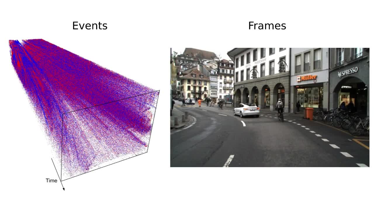 Paul McLeod on LinkedIn: #spatiotemporal #transformers Paul McLeod on LinkedIn: #spatiotemporal #transformers