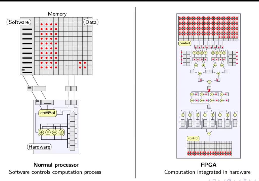 telecomhall on LinkedIn: The difference between single-core processor ... telecomhall on LinkedIn: The difference between single-core processor ...
