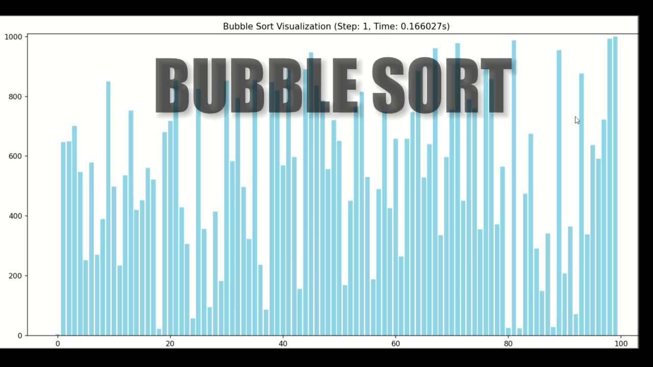 Rishabh Kumar Patel on LinkedIn: #sortingalgorithms #pythonprogramming ... Rishabh Kumar Patel on LinkedIn: #sortingalgorithms #pythonprogramming ...
