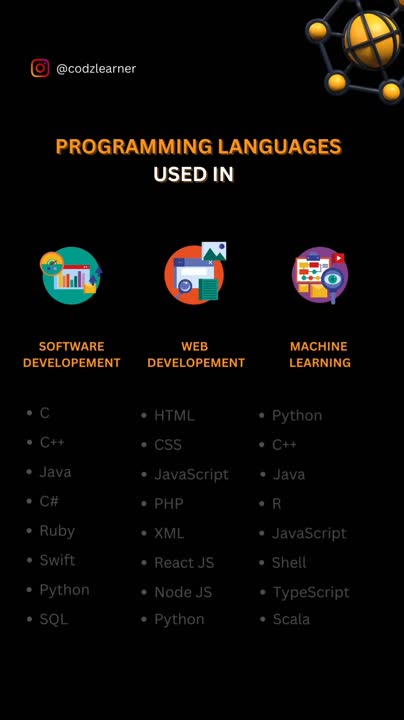 Sana Fatima on LinkedIn: Programming Languages Used In Sana Fatima on LinkedIn: Programming Languages Used In