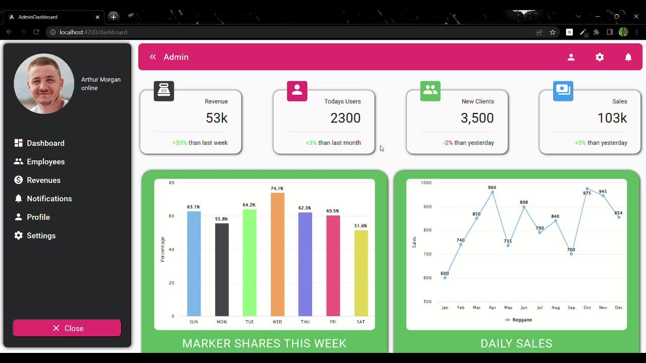 Sachin KJ on LinkedIn: Hi everyone 🙋♂️ , I am happy to share my first ... Sachin KJ on LinkedIn: Hi everyone 🙋♂️ , I am happy to share my first ...