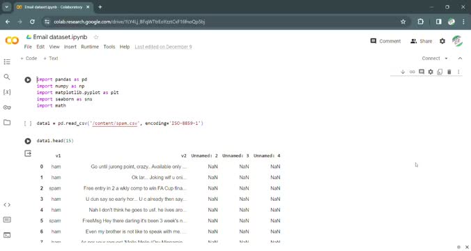 Completed TechnoHacks Email Dataset | Karthi Keyan M posted on the ... Completed TechnoHacks Email Dataset | Karthi Keyan M posted on the ...