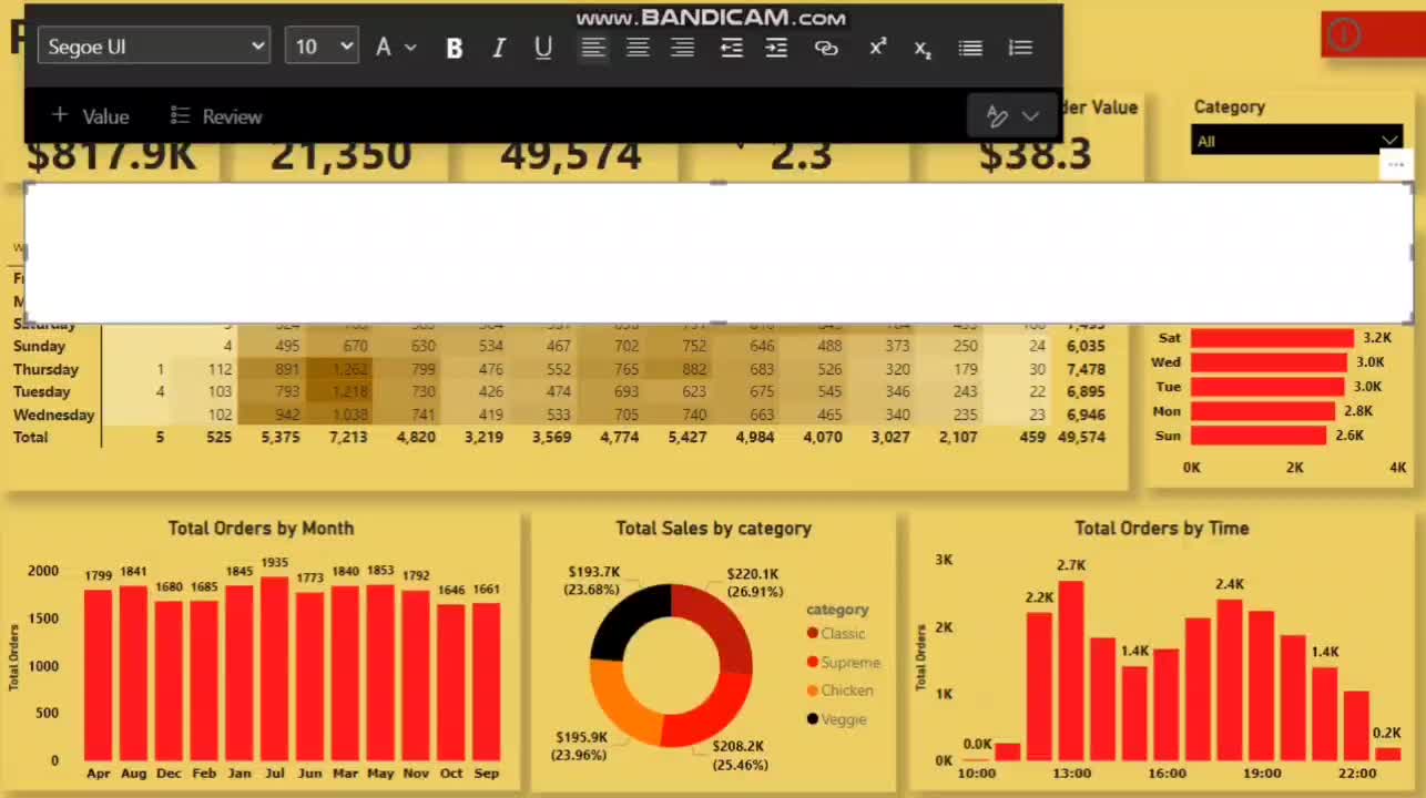 #sql #powerbi #dataanalysis #datavisualization #businessintelligence ... #sql #powerbi #dataanalysis #datavisualization #businessintelligence ...