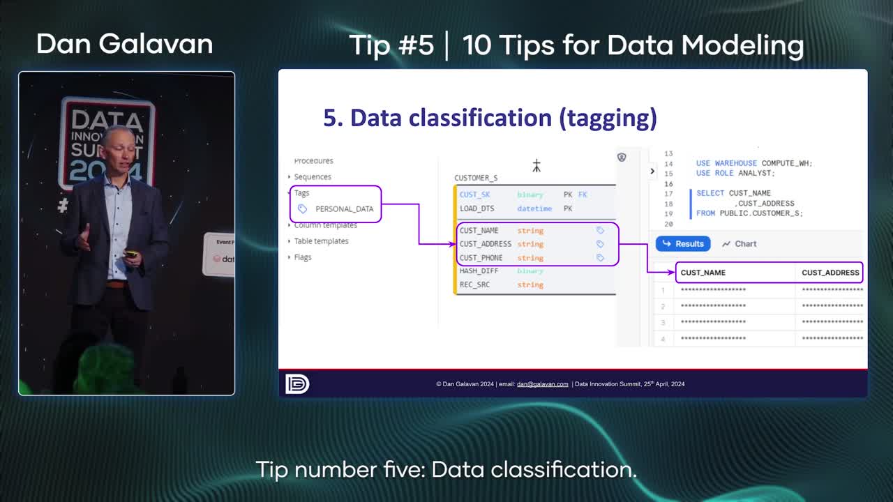 SqlDBM on LinkedIn: #datamodeling #sqldbm #snowflake #datamasking #saas SqlDBM on LinkedIn: #datamodeling #sqldbm #snowflake #datamasking #saas