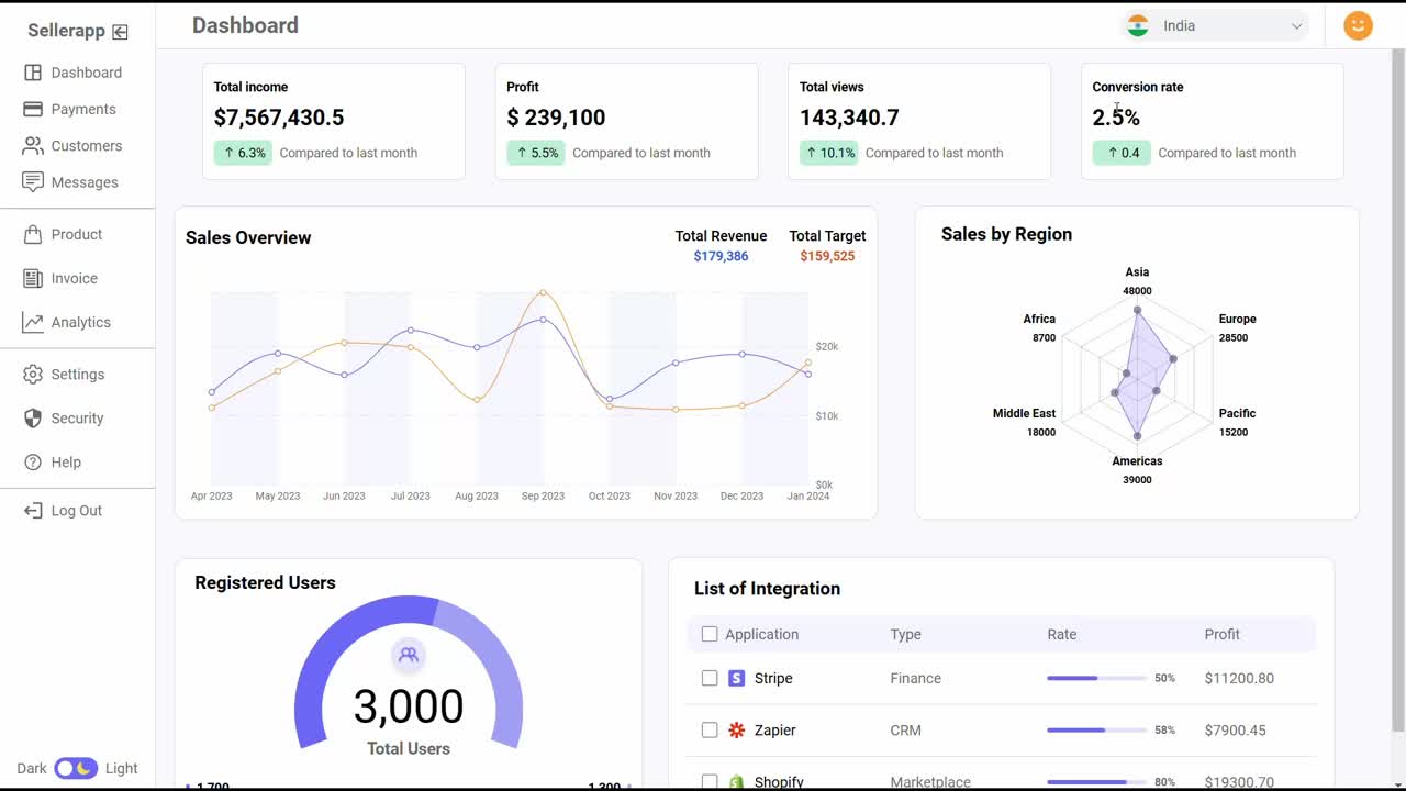 Susmita Nayak on LinkedIn: #reactjs #tailwindcss #staticjson #frontend ... Susmita Nayak on LinkedIn: #reactjs #tailwindcss #staticjson #frontend ...