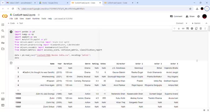 Completed Movie Rating Prediction Project | Anirudh Reddy Nagaragudem ... Completed Movie Rating Prediction Project | Anirudh Reddy Nagaragudem ...