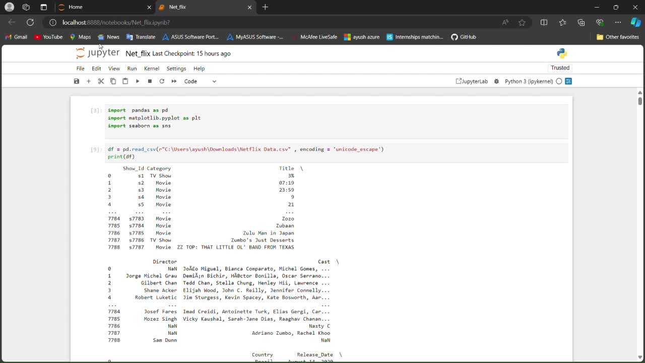 Ayush Pratap Singh on LinkedIn: #dataanalysis #python #netflix # ... Ayush Pratap Singh on LinkedIn: #dataanalysis #python #netflix # ...