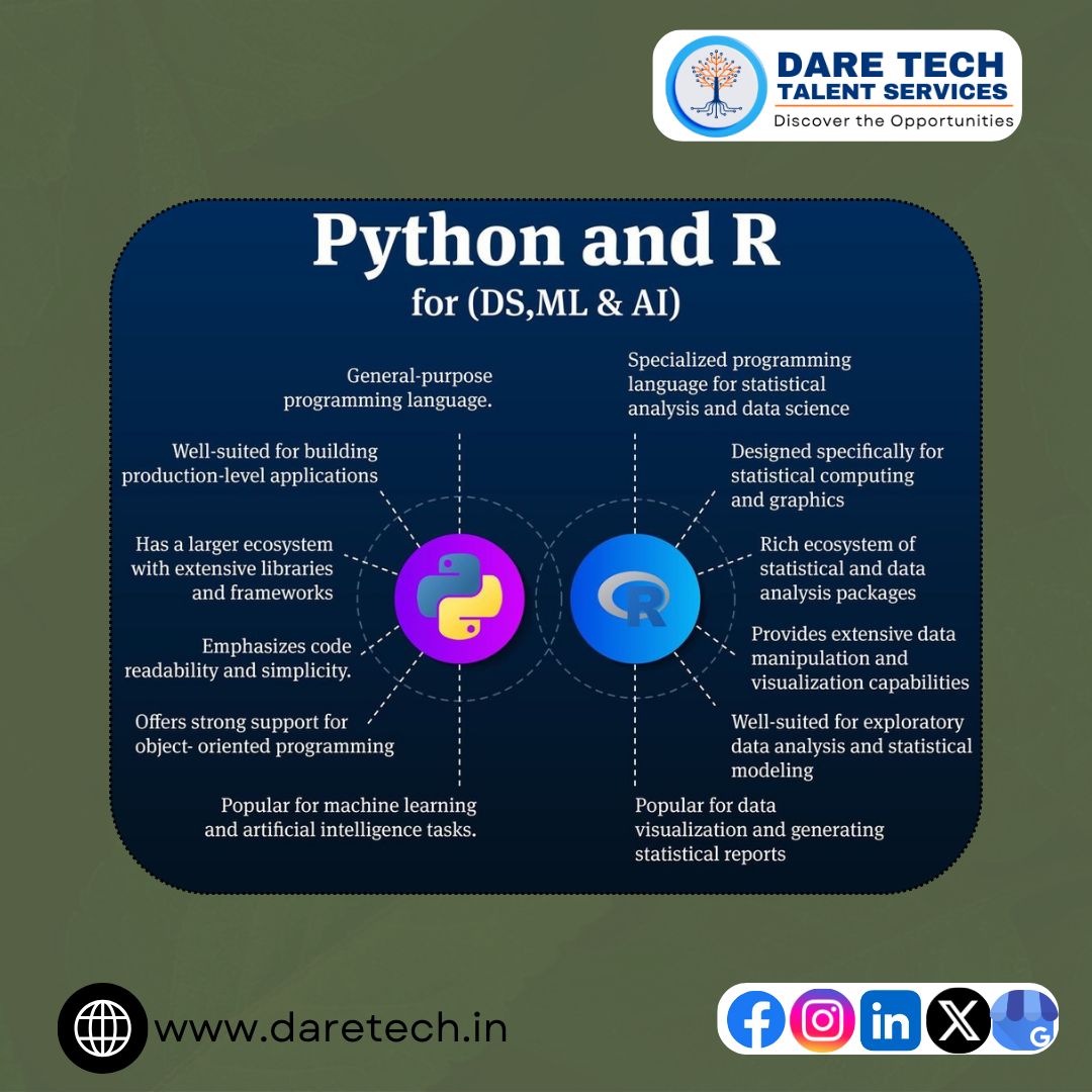 DARE Tech Talent Services on LinkedIn: #python #r #datascience # ... DARE Tech Talent Services on LinkedIn: #python #r #datascience # ...