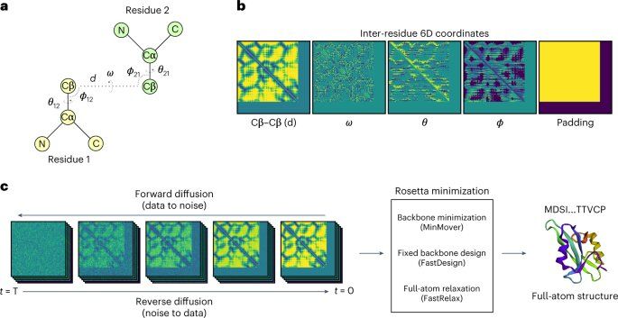 Phys.org on LinkedIn: Researchers use generative AI to design novel ... Phys.org on LinkedIn: Researchers use generative AI to design novel ...