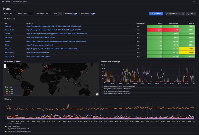 Grafana Cloud Synthetic Monitoring: How to simulate user journeys to ... Grafana Cloud Synthetic Monitoring: How to simulate user journeys to ...