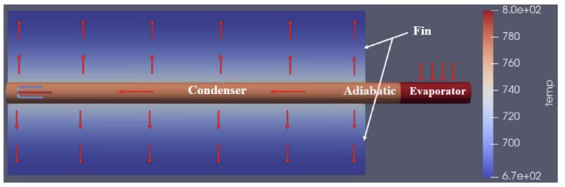 COREFORM CUBIT HIGHLIGHT: Space reactor radiator study Space reactors ... COREFORM CUBIT HIGHLIGHT: Space reactor radiator study Space reactors ...