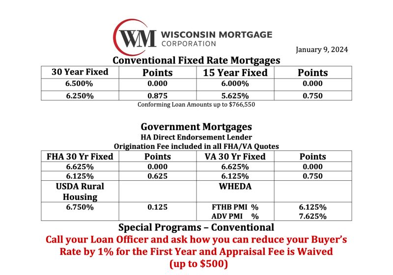 Calyn Johnson on LinkedIn: Interest Rate Update!! We're seeing a steady ... Calyn Johnson on LinkedIn: Interest Rate Update!! We're seeing a steady ...