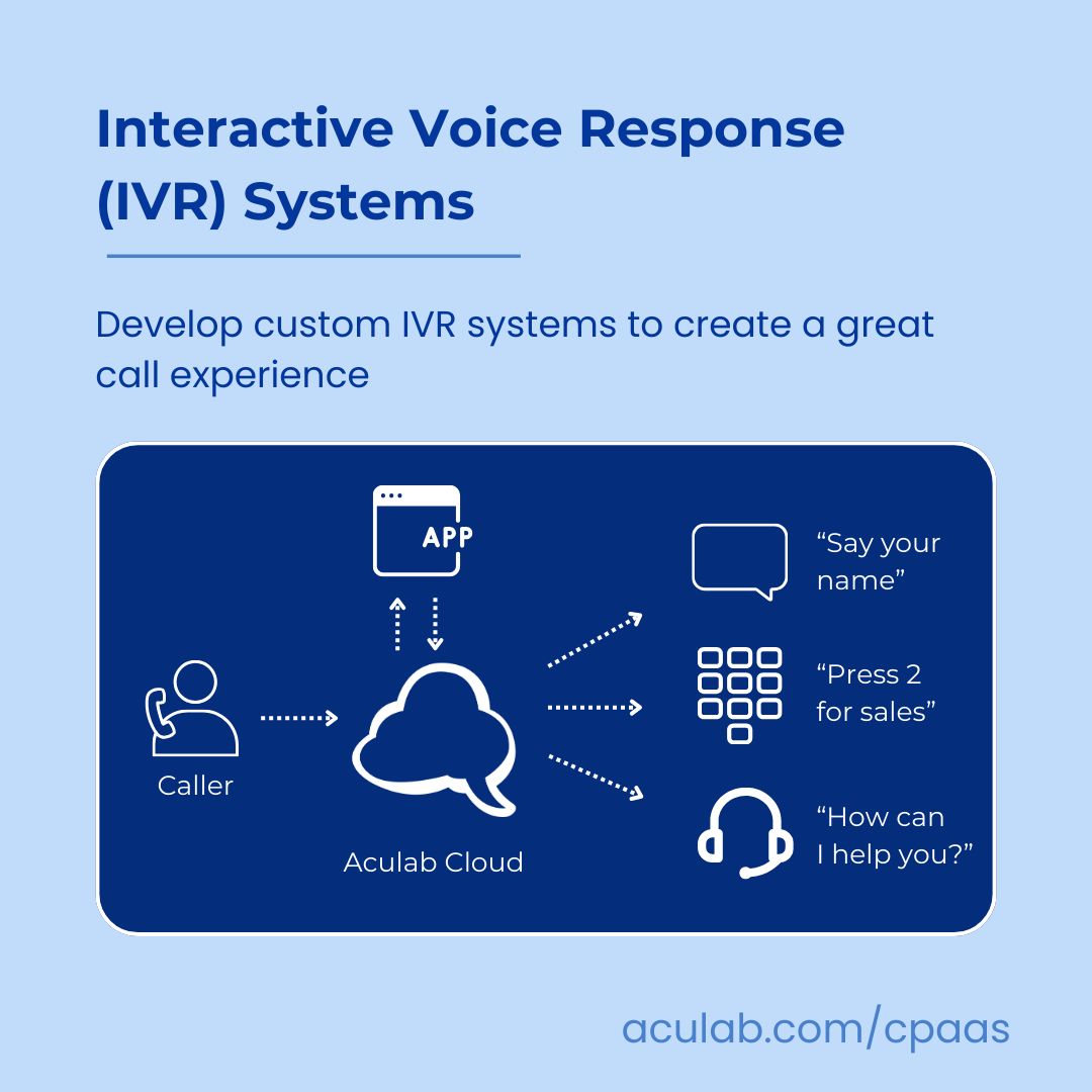 Aculab on LinkedIn: #ivr #contactcenter #cpaas #dtmf #appdev # ... Aculab on LinkedIn: #ivr #contactcenter #cpaas #dtmf #appdev # ...