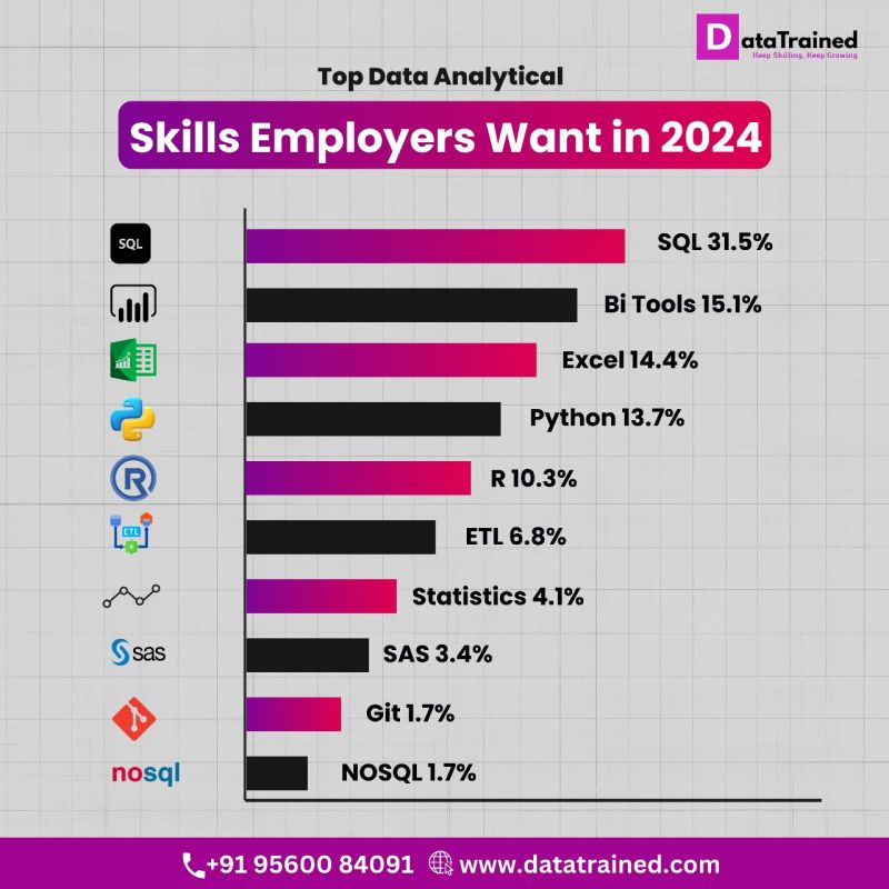 DataTrained on LinkedIn: #datavisualization #pythonprogramming #rstats ... DataTrained on LinkedIn: #datavisualization #pythonprogramming #rstats ...