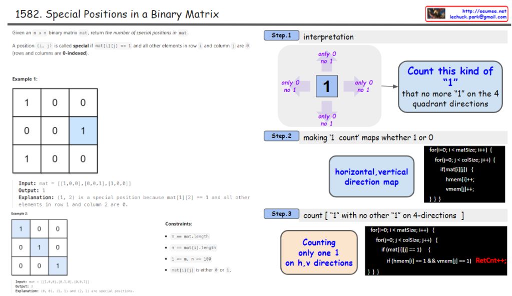 Jaewook Park on LinkedIn: Leetcode 1582. Special Positions in a Binary ... Jaewook Park on LinkedIn: Leetcode 1582. Special Positions in a Binary ...