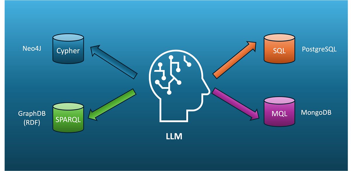 Jonathan Fürst on LinkedIn: Can LLMs talk SQL, SPARQL, Cypher, and ... Jonathan Fürst on LinkedIn: Can LLMs talk SQL, SPARQL, Cypher, and ...