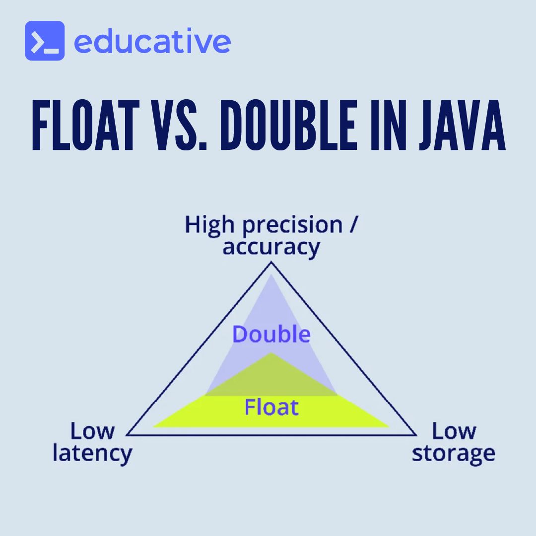 Educative on LinkedIn: #java #datatypes #programming Educative on LinkedIn: #java #datatypes #programming