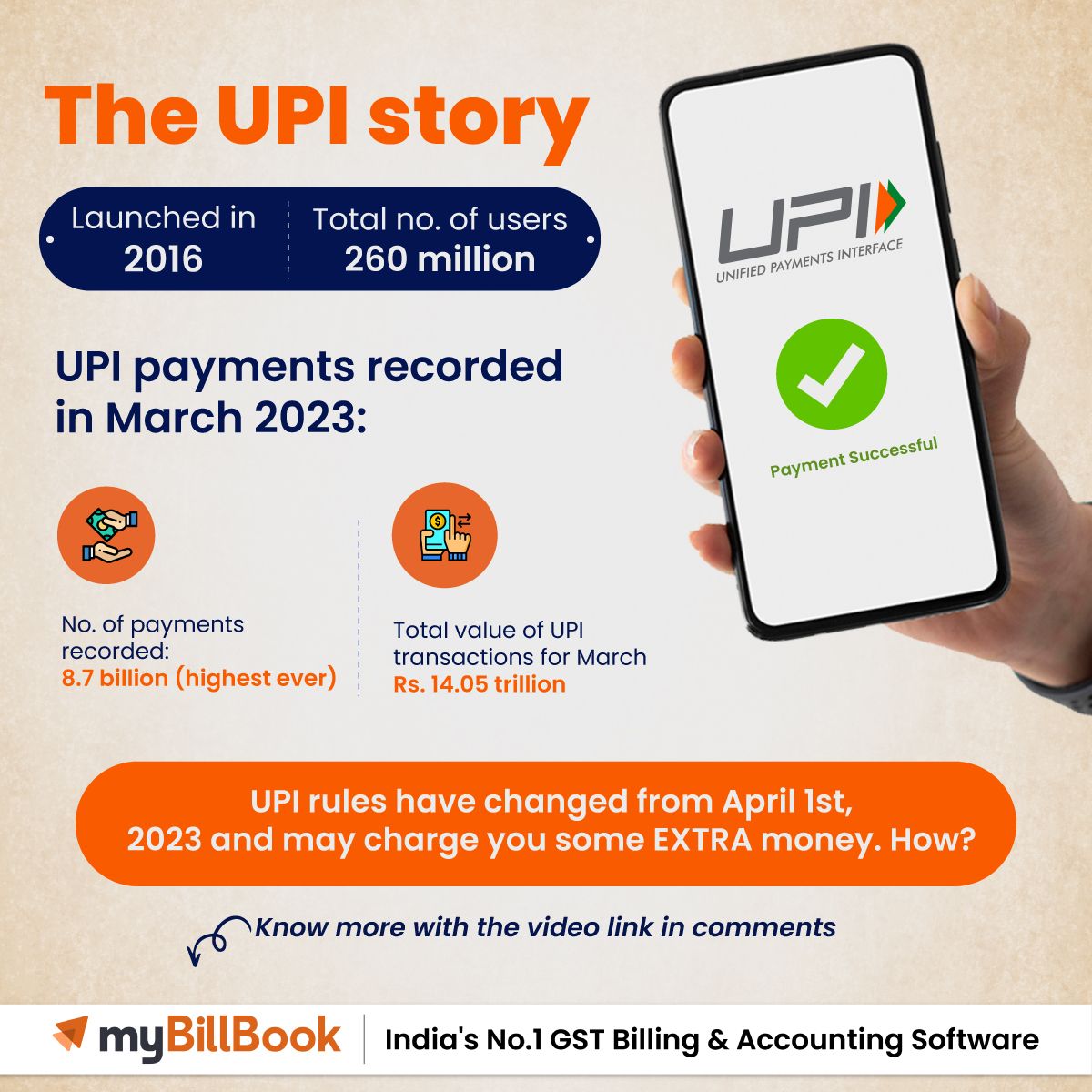 FloBiz on LinkedIn: UPI Charges from April 1 | UPI payments | 1.1% on ... FloBiz on LinkedIn: UPI Charges from April 1 | UPI payments | 1.1% on ...