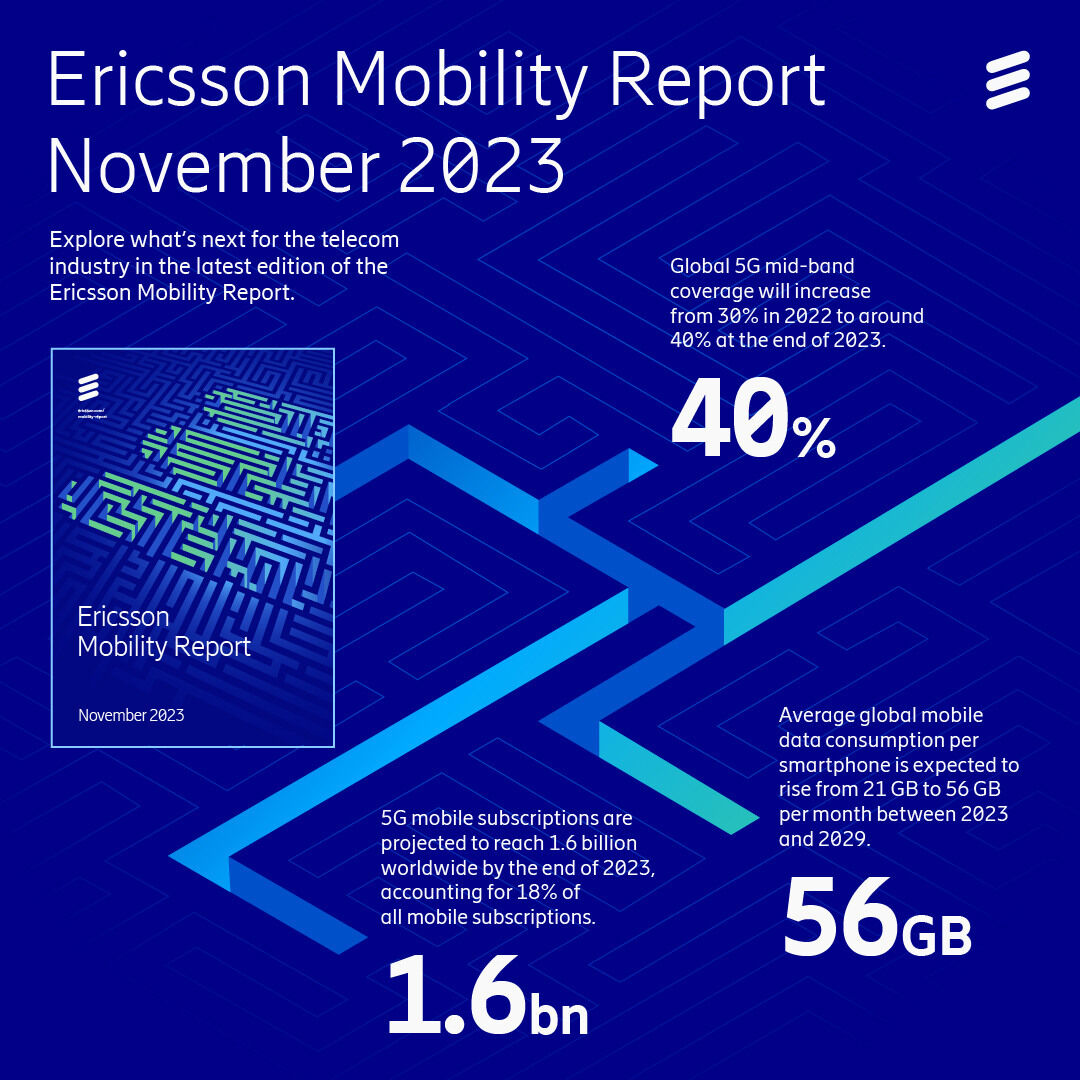 Ericsson reports on 5G mid-band data growth | Wade Hogle posted on the ... Ericsson reports on 5G mid-band data growth | Wade Hogle posted on the ...