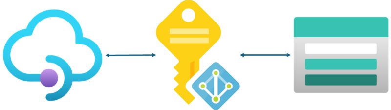 Rod Trent on LinkedIn: Securely uploading blob files to Azure Storage ... Rod Trent on LinkedIn: Securely uploading blob files to Azure Storage ...