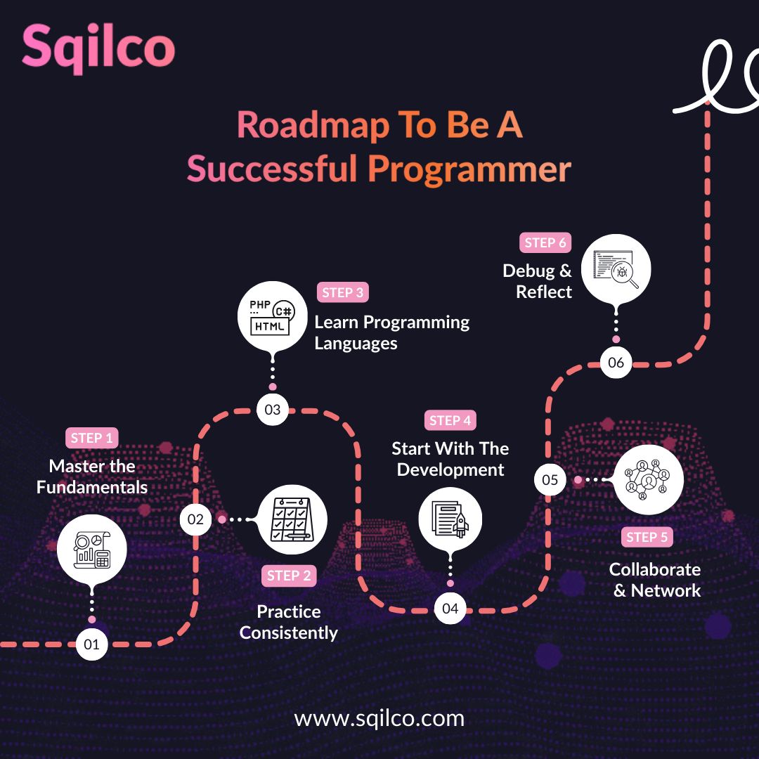 Sqilco Congo on LinkedIn: #programmingjourney #learntocode #techskills ... Sqilco Congo on LinkedIn: #programmingjourney #learntocode #techskills ...