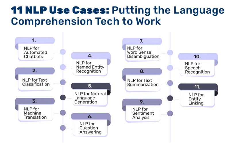 Grit Daily News on LinkedIn: 11 NLP Use Cases: Putting the Language ... Grit Daily News on LinkedIn: 11 NLP Use Cases: Putting the Language ...