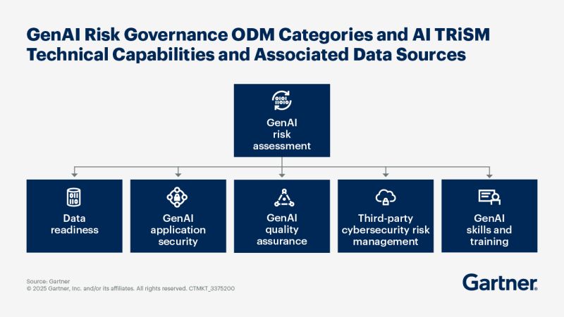 CIOs lack GenAI acumen, increasing cybersecurity risk | Eric Nelson ... CIOs lack GenAI acumen, increasing cybersecurity risk | Eric Nelson ...