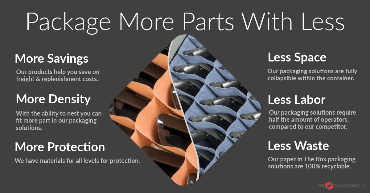 ITB Packaging LLC on LinkedIn: #itbpackaging #sustainability #efficiency ITB Packaging LLC on LinkedIn: #itbpackaging #sustainability #efficiency