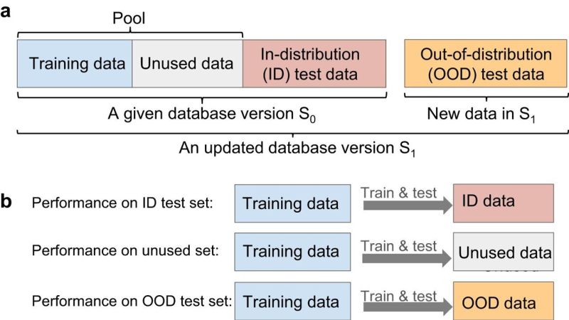 Tech Xplore on LinkedIn: New study finds bigger datasets might not ... Tech Xplore on LinkedIn: New study finds bigger datasets might not ...