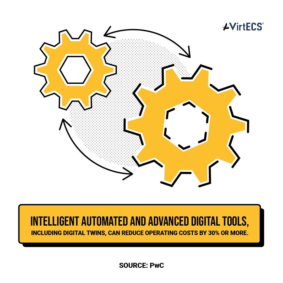 A digital twin like VirtECS helps biopharma companies improve operating ... A digital twin like VirtECS helps biopharma companies improve operating ...