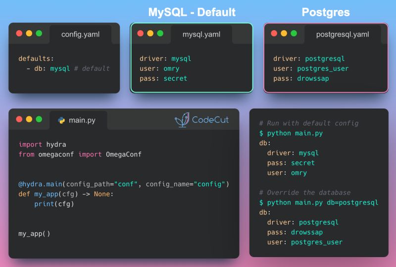 #python #devops #programming #codetips #softwareengineering | Khuyen Tran #python #devops #programming #codetips #softwareengineering | Khuyen Tran