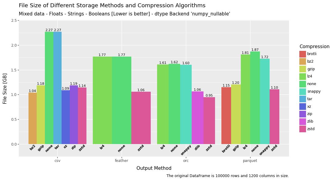Towards Data Science on LinkedIn: Saving Pandas DataFrames Efficiently ... Towards Data Science on LinkedIn: Saving Pandas DataFrames Efficiently ...