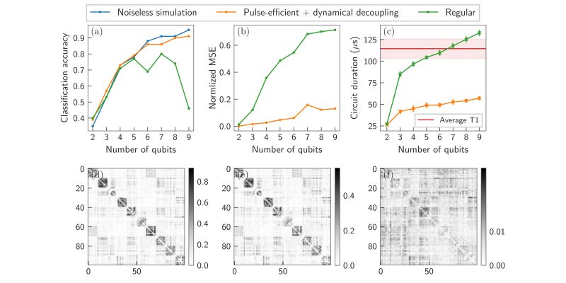 Quantum - the open journal for quantum science on LinkedIn: Accepted ... Quantum - the open journal for quantum science on LinkedIn: Accepted ...