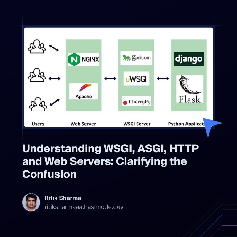Hashnode on LinkedIn: 💡WSGI vs ASGI: What’s the Difference? In his ... Hashnode on LinkedIn: 💡WSGI vs ASGI: What’s the Difference? In his ...