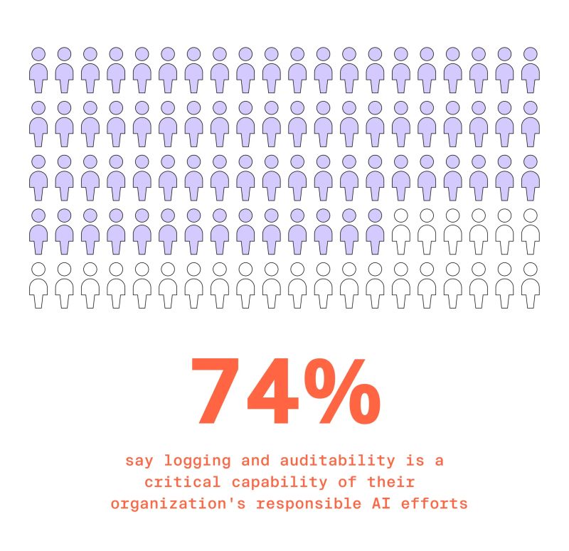 Domino Data Lab on LinkedIn: #aigovernance #responsibleai #dominodatalab Domino Data Lab on LinkedIn: #aigovernance #responsibleai #dominodatalab